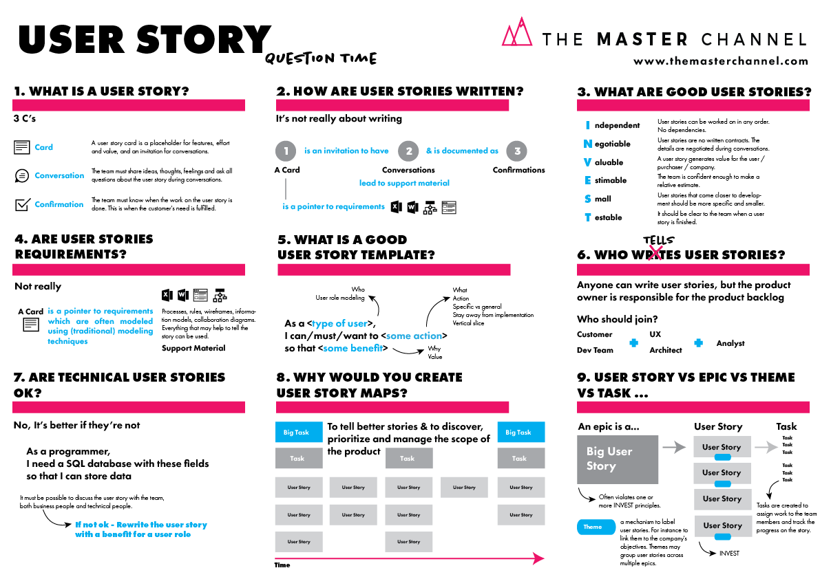 User Story Poster: your 9 most FAQ answered!