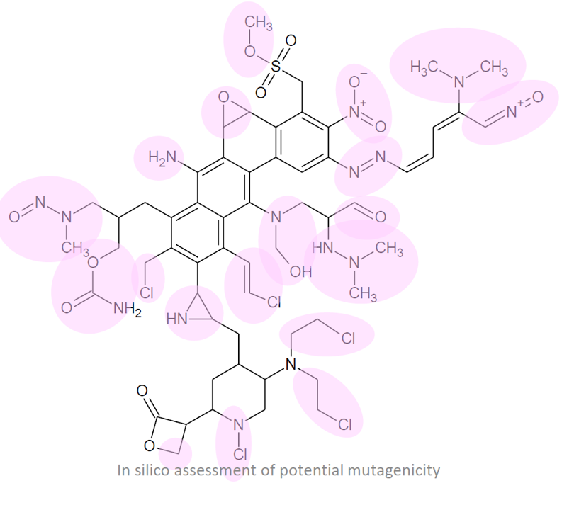 NAMs - application of QSAR and read-across with regulatory genotoxicity ...