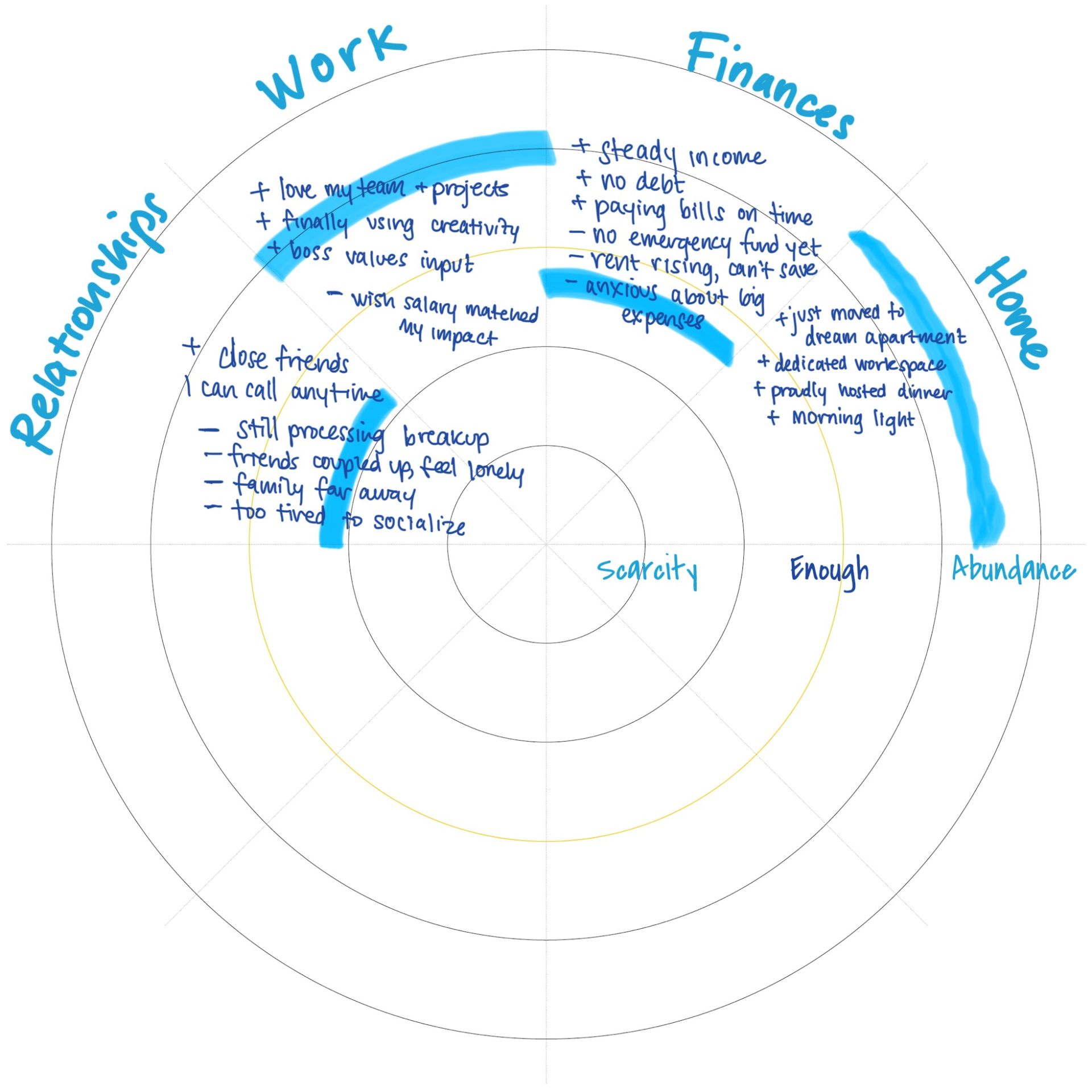 4 Thought Exercises to Thrive, Not Just Survive, in the Age of AI