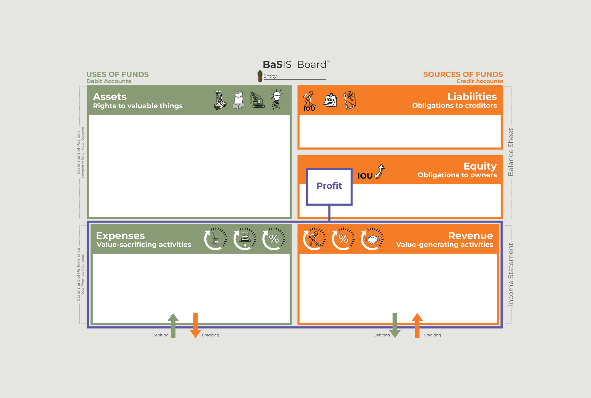 Concept maps in accounting education