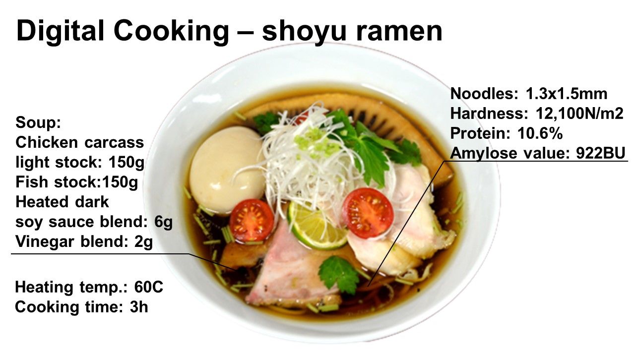 Ramen recipes developed with digital cooking method by Yamato School